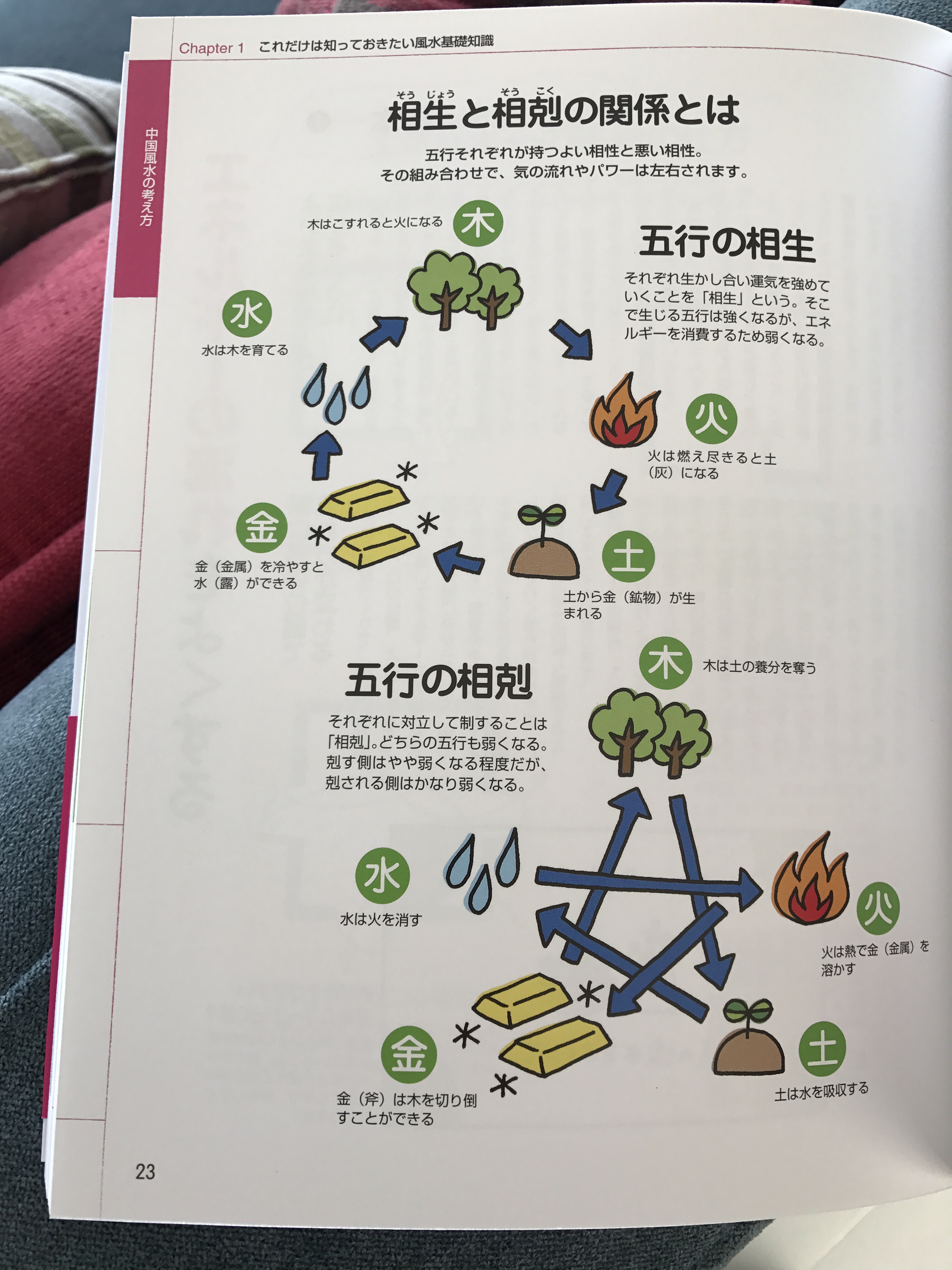 Fusui, the way of Feng Shui in Japan | Elemental Japan