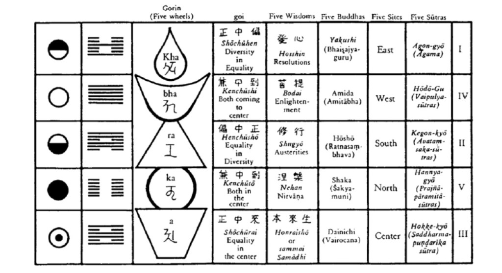 Zen and the five elements | Elemental Japan