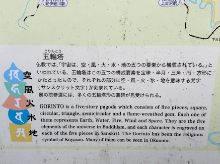 Gorinto: a uniquely Japanese five element stupa | Elemental Japan