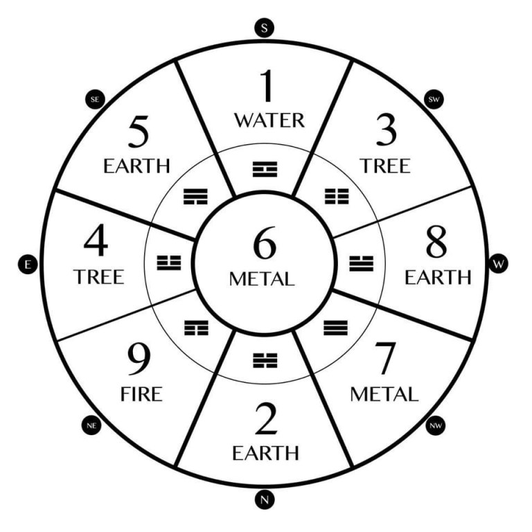 Yinyang in Japan: harmonising vital energies | Elemental Japan