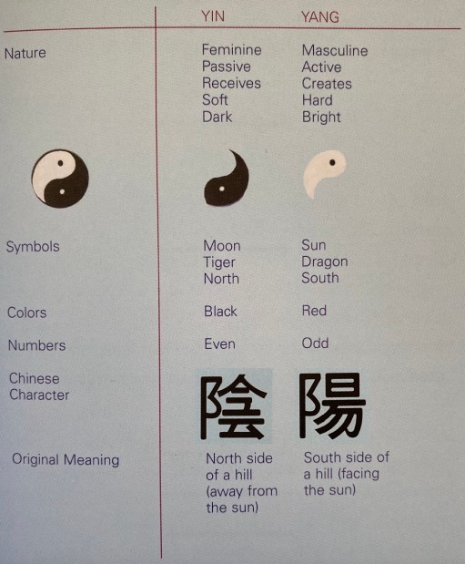 Yinyang in Japan: harmonising vital energies | Elemental Japan