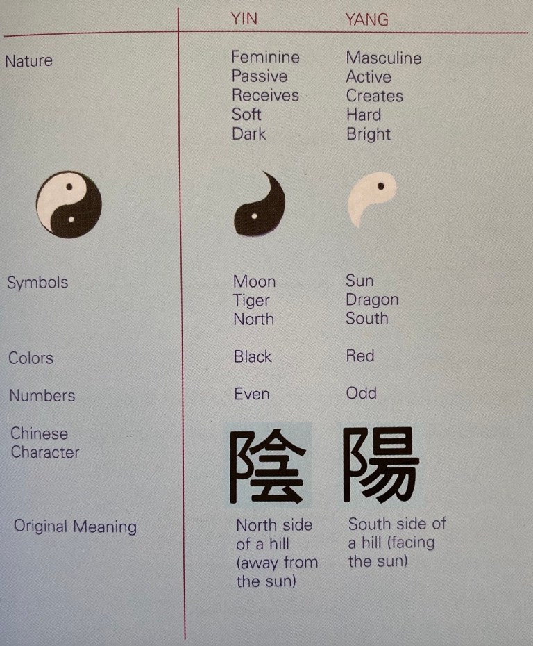 Yinyang in Japan: harmonising vital energies | Elemental Japan