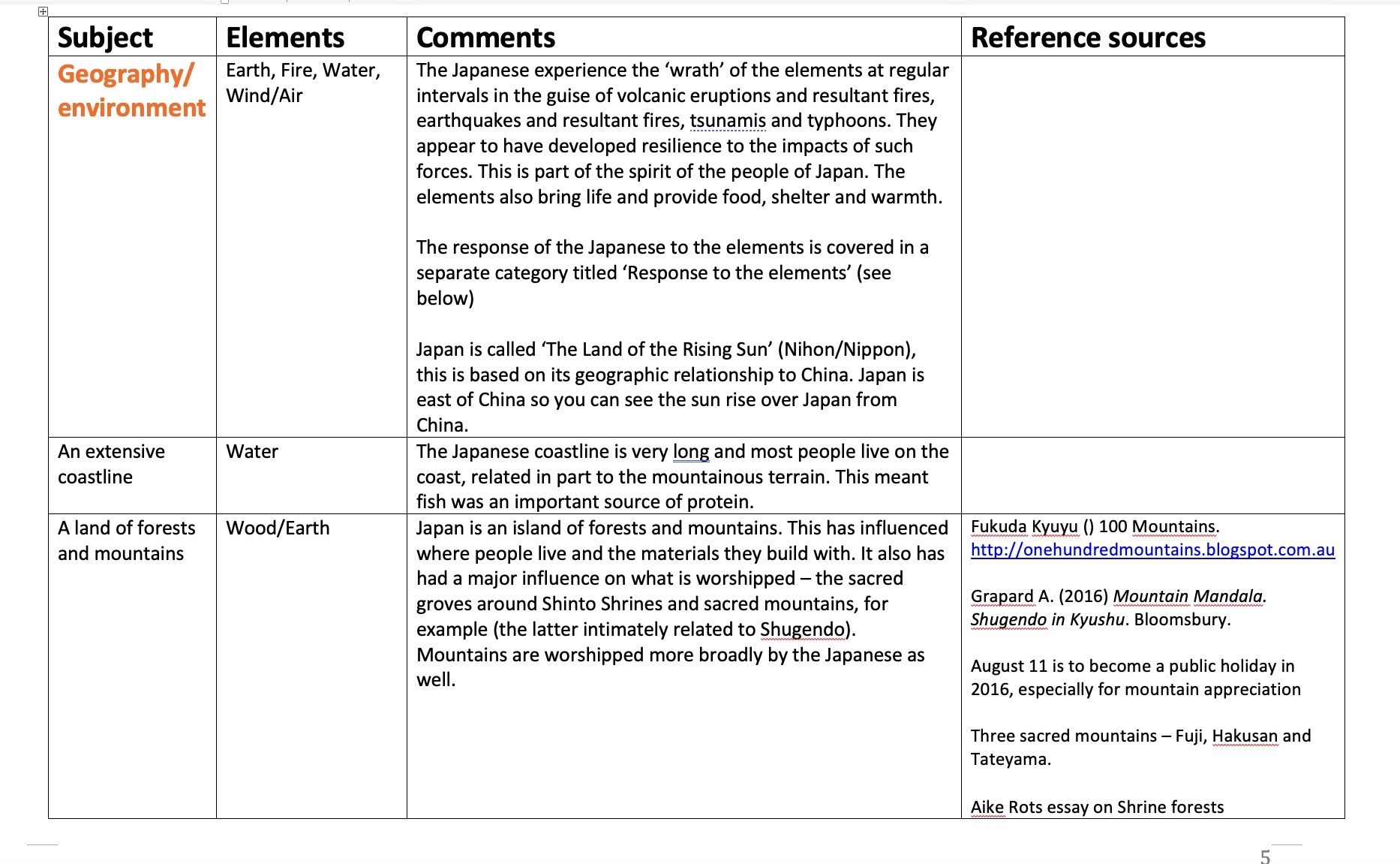 Feel the energy: five years exploring the (five) elements in Japan ...