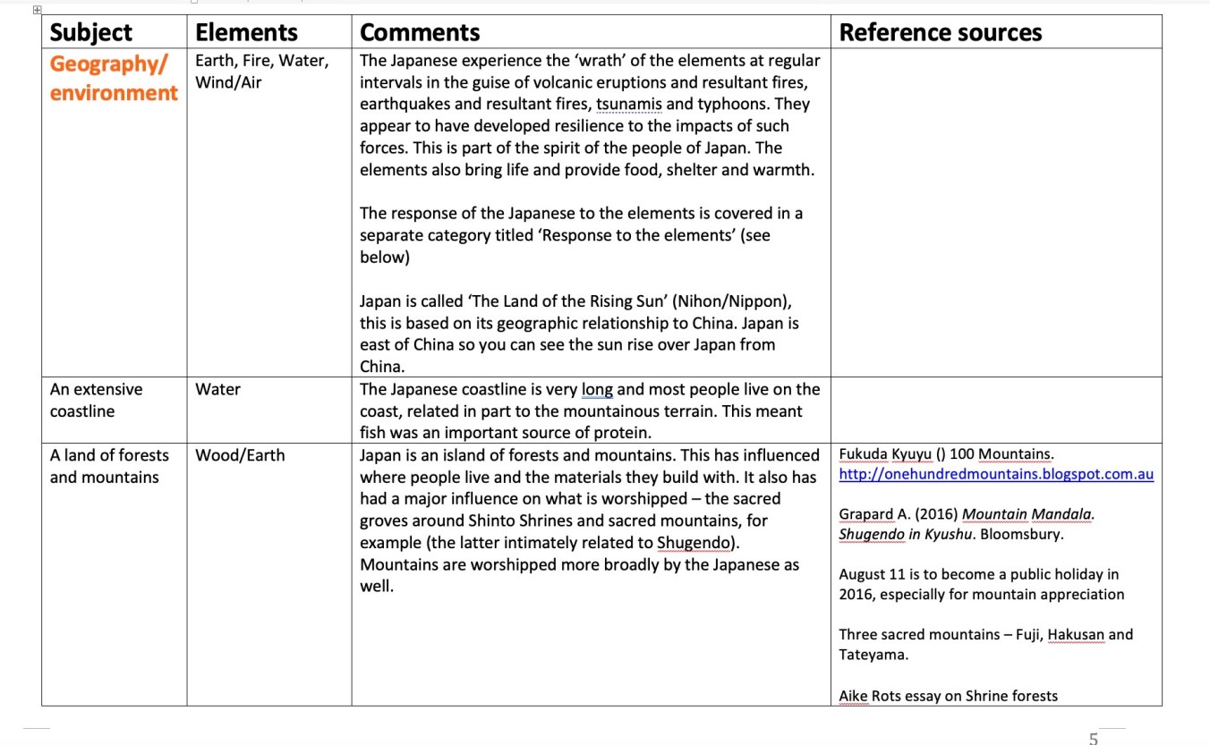 Feel the energy: five years exploring the (five) elements in Japan ...