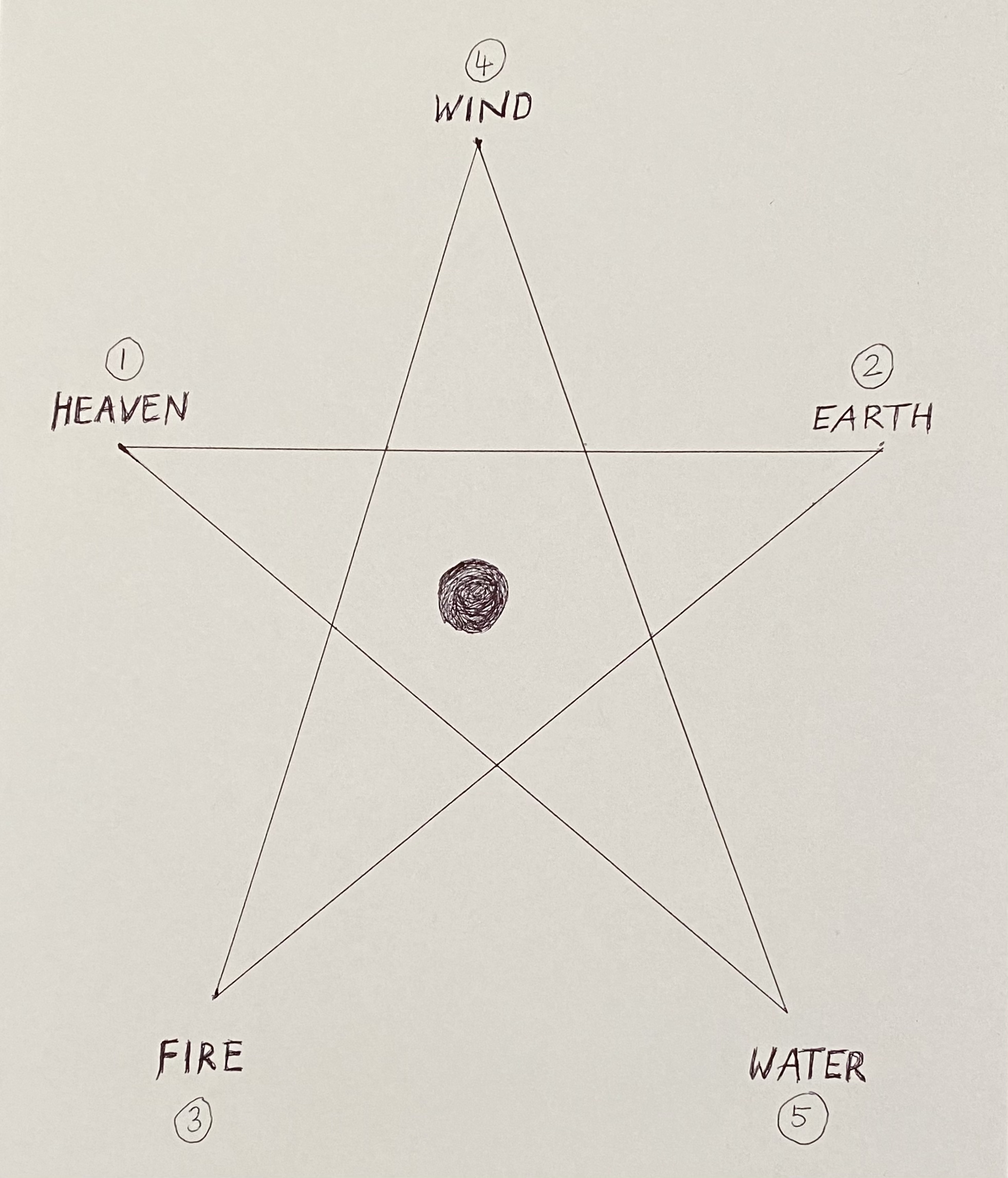 The pentagram in Japan: a puzzling mix of magic, medicine and the five ...