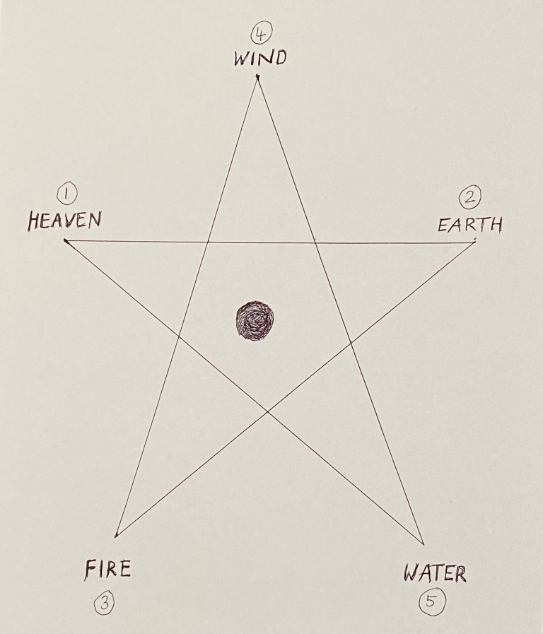 The pentagram in Japan: a puzzling mix of magic, medicine and the five ...