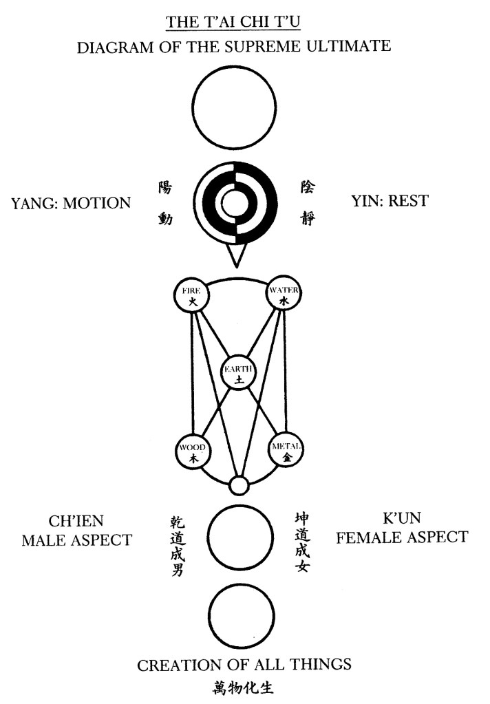 The pentagram in Japan: a puzzling mix of magic, medicine and the five ...